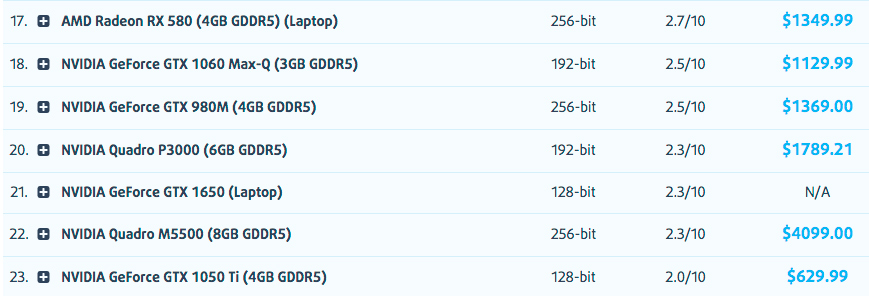 The new NVIDIA GeForce GTX 1650 took the #21 place in our Top Laptop ...