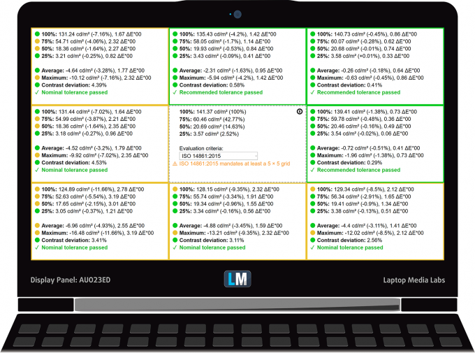 HP ProBook 450 G6 review - fixing the flaws of the last generation | LaptopMedia.com