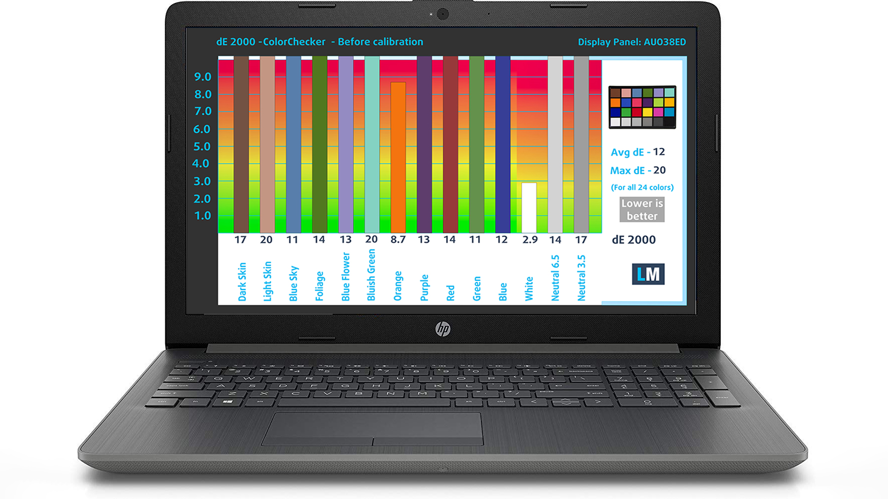 HP 15 (15-da0000)'s colors are extremely wrong - our profiles (kinda ...