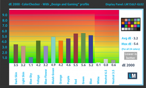 ASUS ROG Strix G531 review - budget gaming laptop swimming in RGB ...