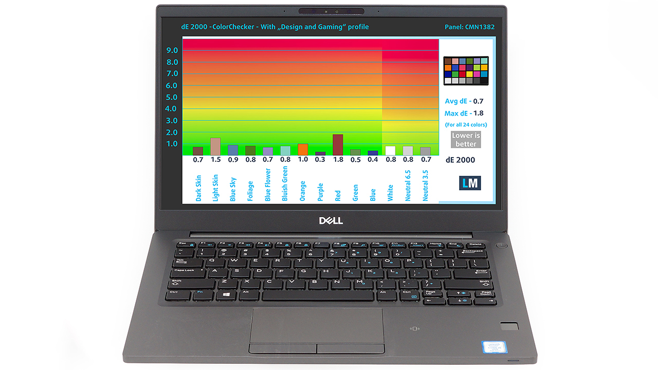 All our articles with screen tag | LaptopMedia Singapore