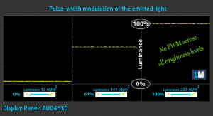 Dell Latitude 5400 review - a business device that justifies its high ...