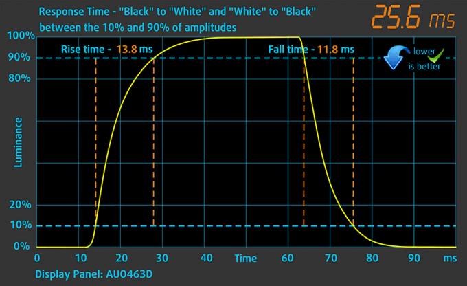 Dell Latitude 5400 review - a business device that justifies its high ...
