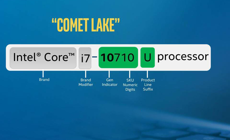 Intel Core i7-10710U vs i7-8565U - the new Comet Lake is so much better | LaptopMedia.com