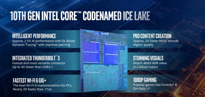 Intel Core i7-1065G7 vs i7-8665U - the mighty one has fallen ...