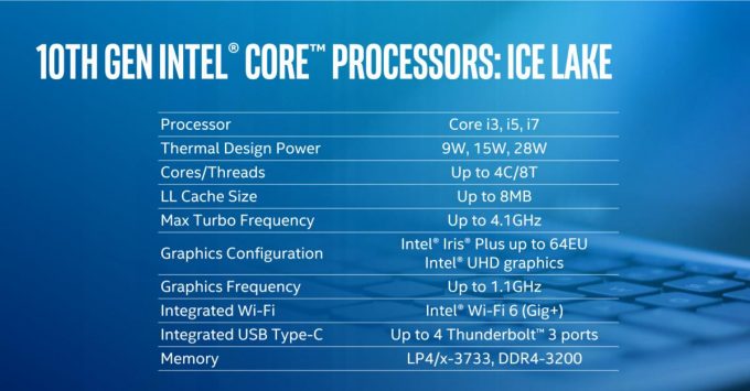 Intel Core i5-1035G1 vs Intel Core i3-1005G1 - the i5-1035G1 is much ...