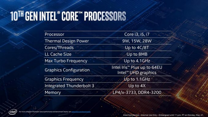 Intel Core i5-1035G7 vs i7-8650U - the Ice Lake CPU retires Kaby Lake ... Intel Core i5-1035G7 vs i7-8650U - the Ice Lake CPU retires Kaby Lake ...