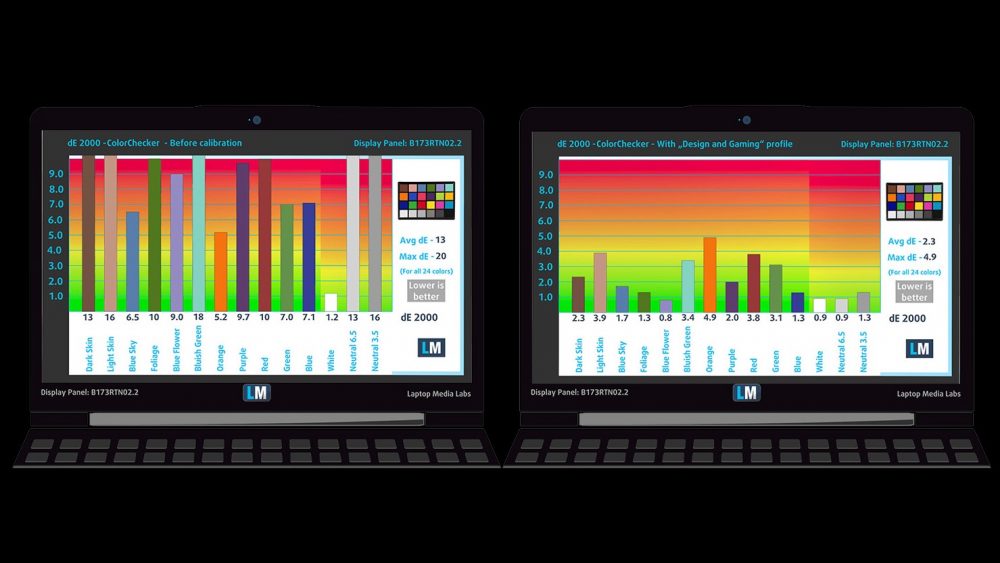 Acer Aspire 3 (A317-32) - our profiles greatly improve its color ...