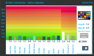 Dell UltraSharp U2717D review - almost full sRGB coverage and accurate ...