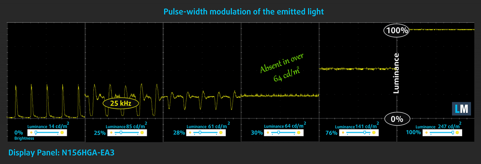 ASUS X507 review - a laptop from a previous generation | LaptopMedia.com