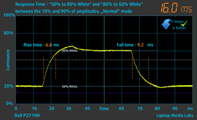 Dell P2719H review - elegant 27-incher showing off thin bezels and a ...