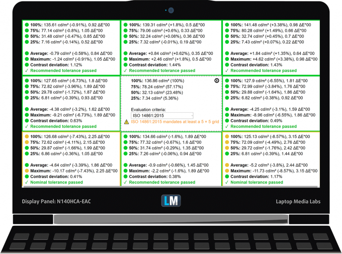 Lenovo ThinkBook 14 review - a whole load of I/O for a 14-incher ...