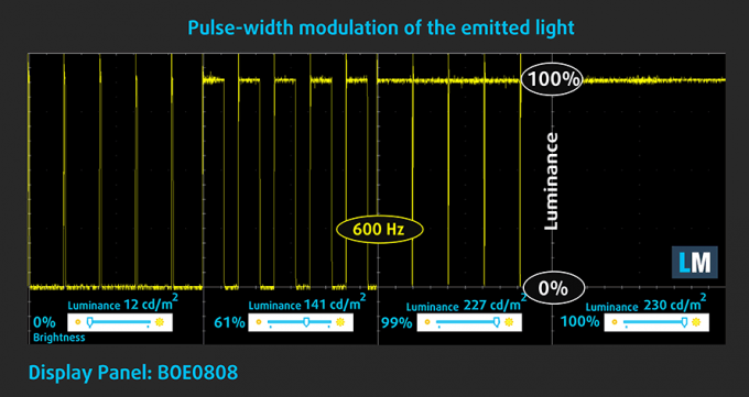 Dell Inspiron 15 3582 review - a parade of colors | LaptopMedia Singapore