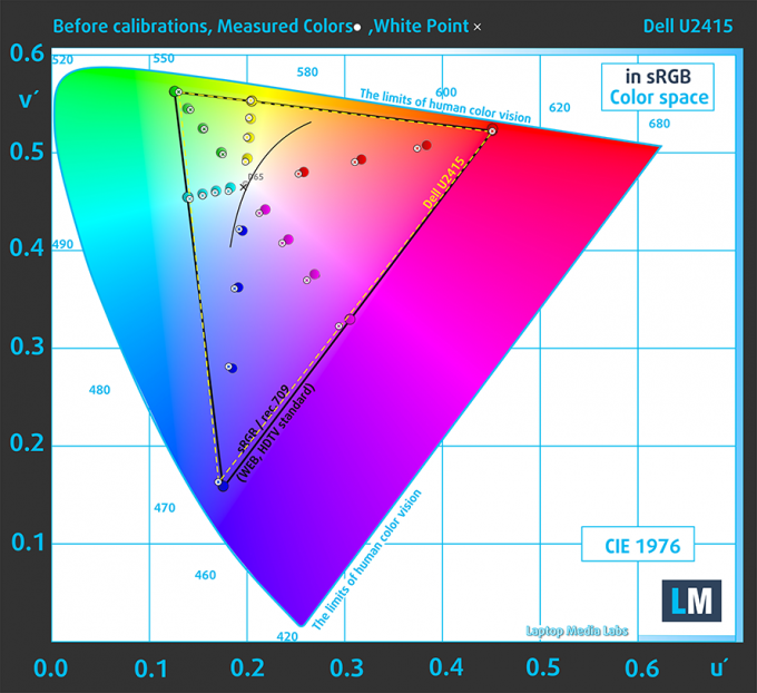Dell UltraSharp U2415 review - a great device delivering exceptional ...