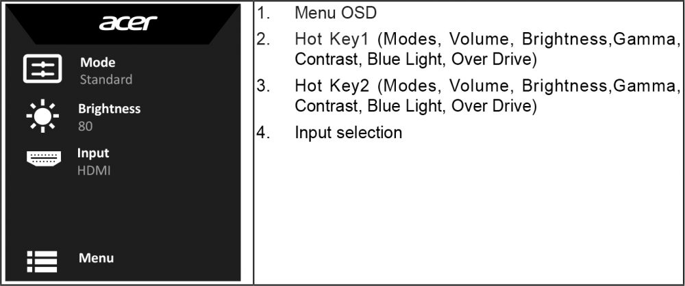 Acer Nitro VG240Y Pbiip review - a 144Hz monitor with FreeSync and deep ...