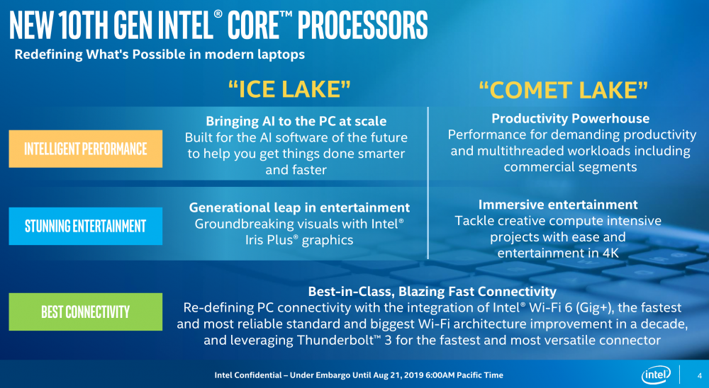 Intel Core i7-10750H vs Core i7-1065G7 - the comet didn't slip on ice ...