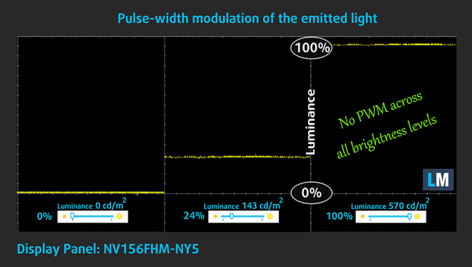Lenovo Legion 7 (15) review - tackling the new Super graphics cards ...