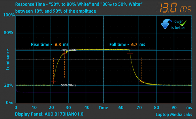 ASUS ROG Strix SCAR 17 G732 review - an unreasonable amount of ...