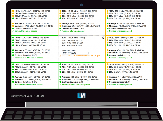 Dell Latitude 15 9510 review - well-built thin and light business ...