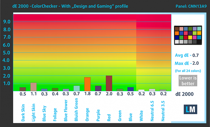 HP EliteBook 830 G7 review - forgot your charger? No problem ...