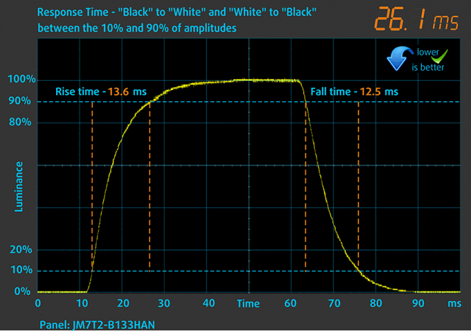 Dell Latitude 13 5320 review - Tiger Lake experience infused with a ton ...