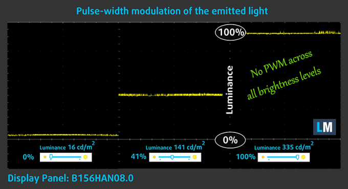 MSI Pulse GL66 review - Core i7-11800H is here to stay | LaptopMedia.com