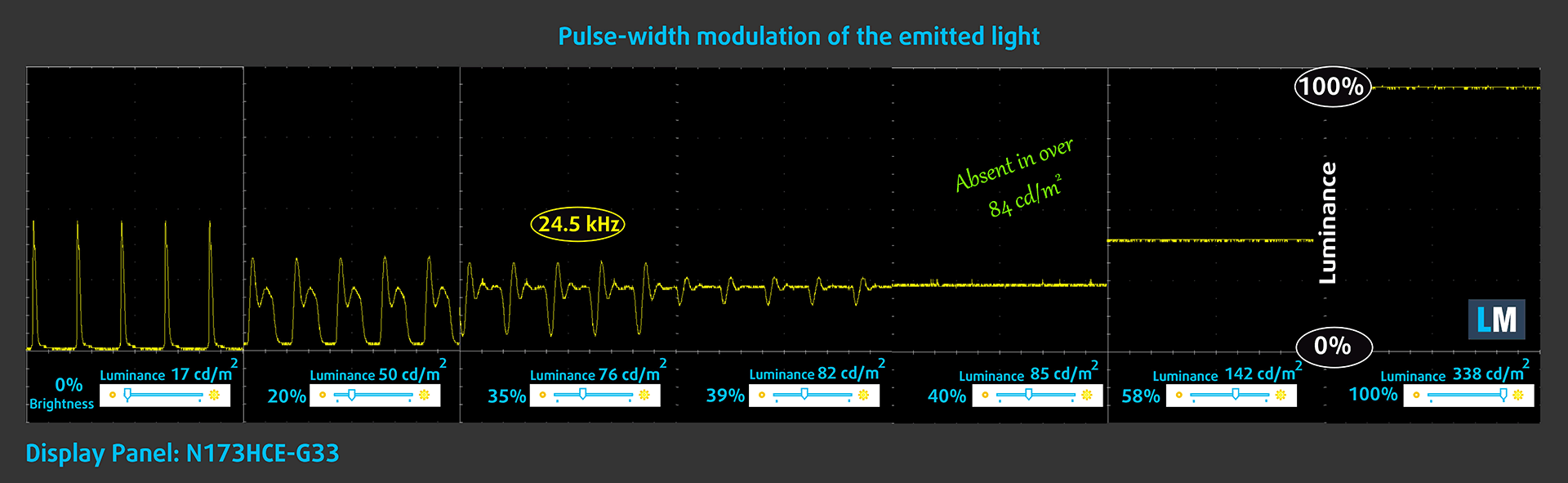 MSI Pulse GL76 review - brand new hardware but could have been better ...