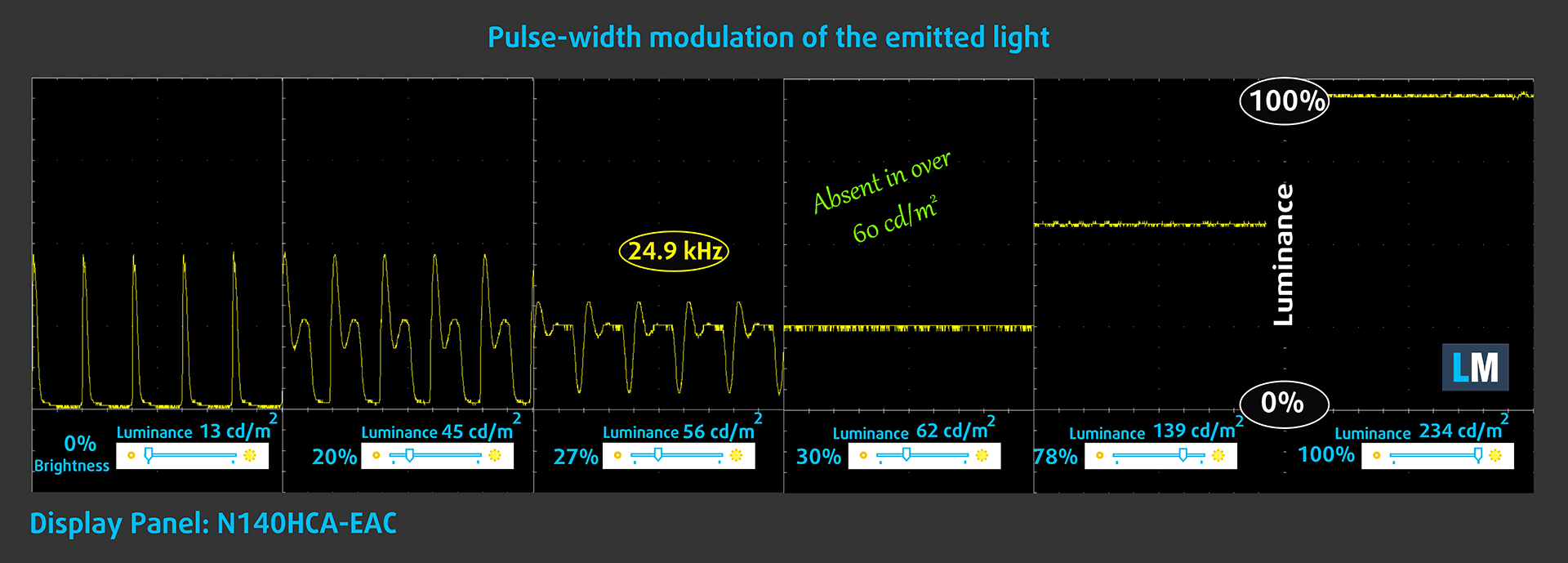ASUS VivoBook 14 X415 review - it is affordable but is it worth it ...
