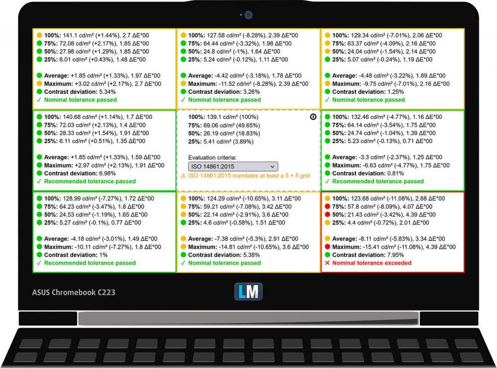 ASUS Chromebook C223 review - uninspiring device with old hardware ...