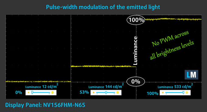 Lenovo ThinkPad P15 Gen 2 review - a proper mobile workstation ...