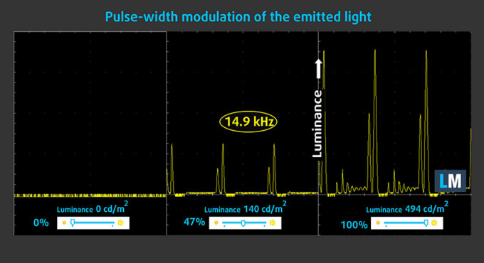 Apple MacBook Pro 16 (Late 2021) review - Apple teaches the industry a ...