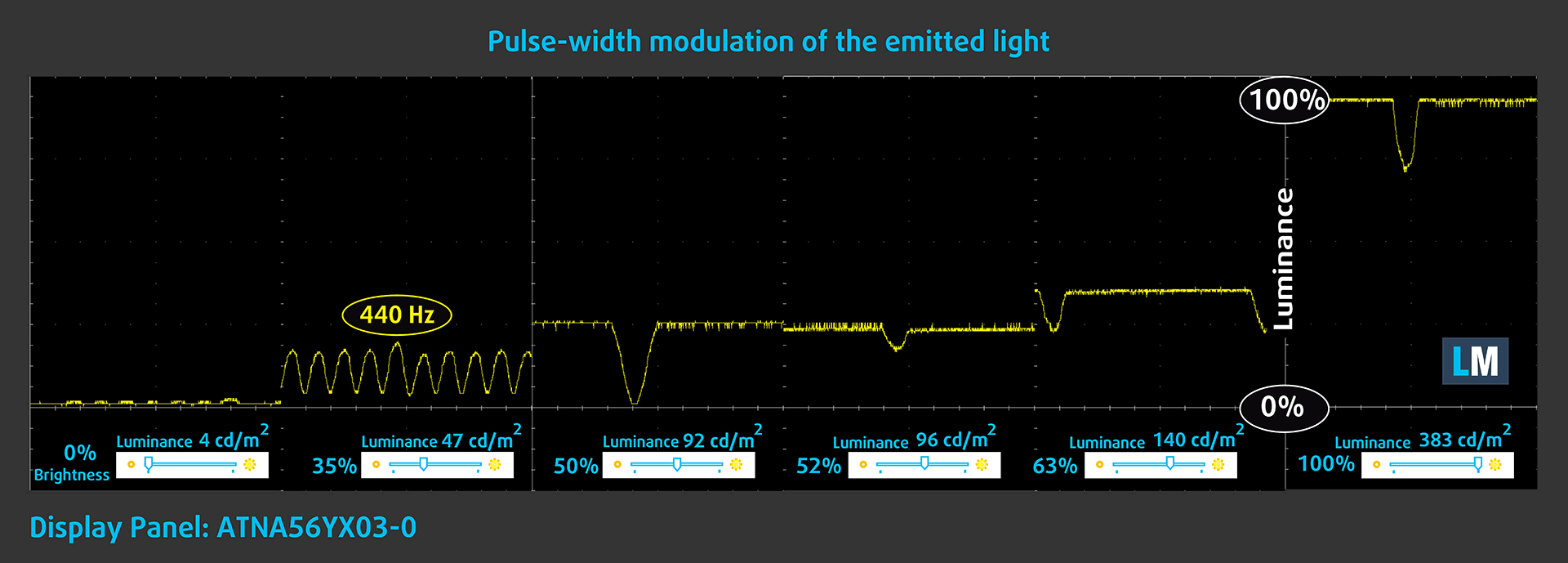 ASUS Vivobook Pro 15 OLED (M3500) review - OLED panel and 45W CPU ...
