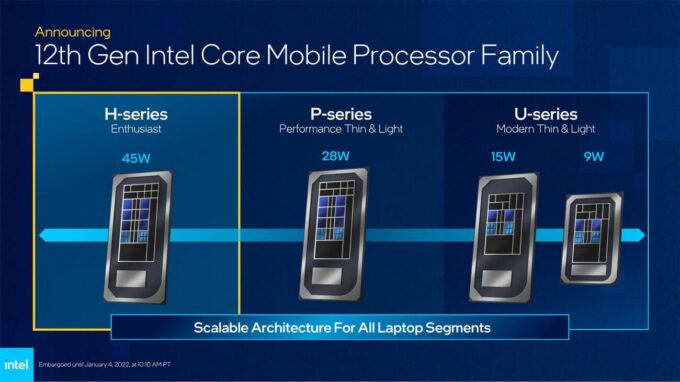 The CPU world is about to change with Intel's Alder Lake series of ...