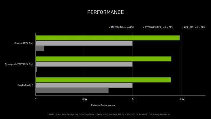 Laptop gamers rejoice as NVIDIA puts their RTX 3080 Ti and RTX 3070 Ti ...