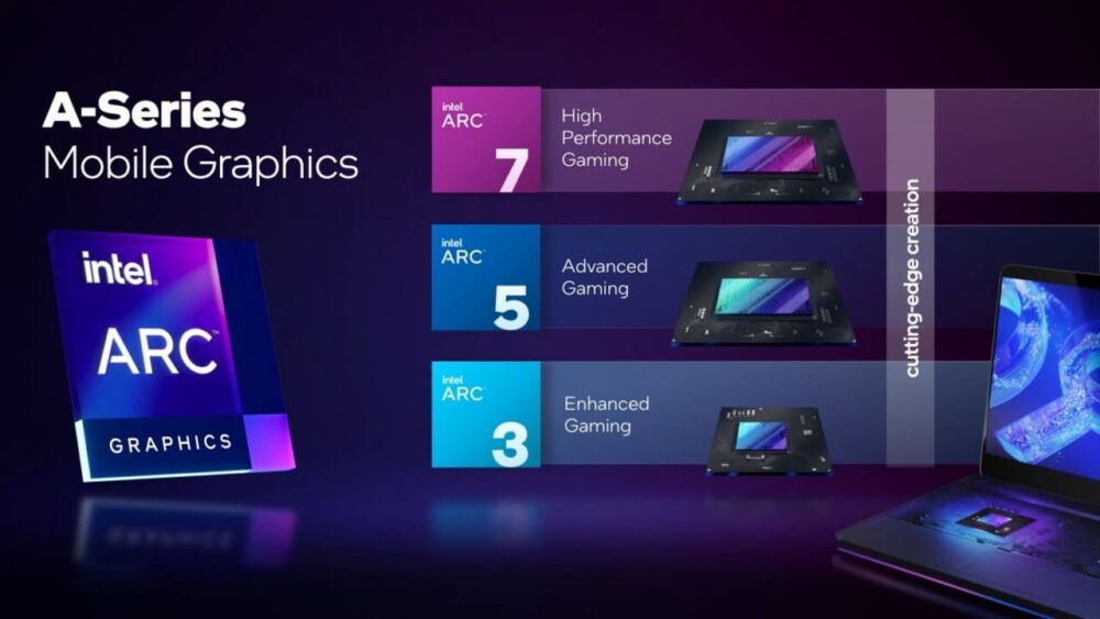 [Specs and Info] Intel Arc Alchemist - Intel reveals its discrete ...
