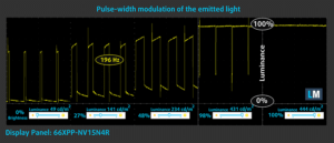 戴尔Precision 15 7560评测--为工作而生 | LaptopMedia 中国