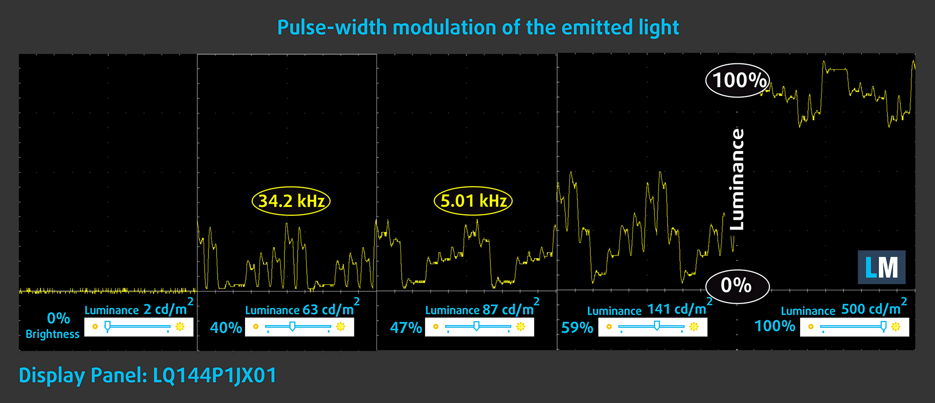 [In-Depth Comparison] ASUS Zenbook Pro 14 Duo OLED (UX8402) vs ...