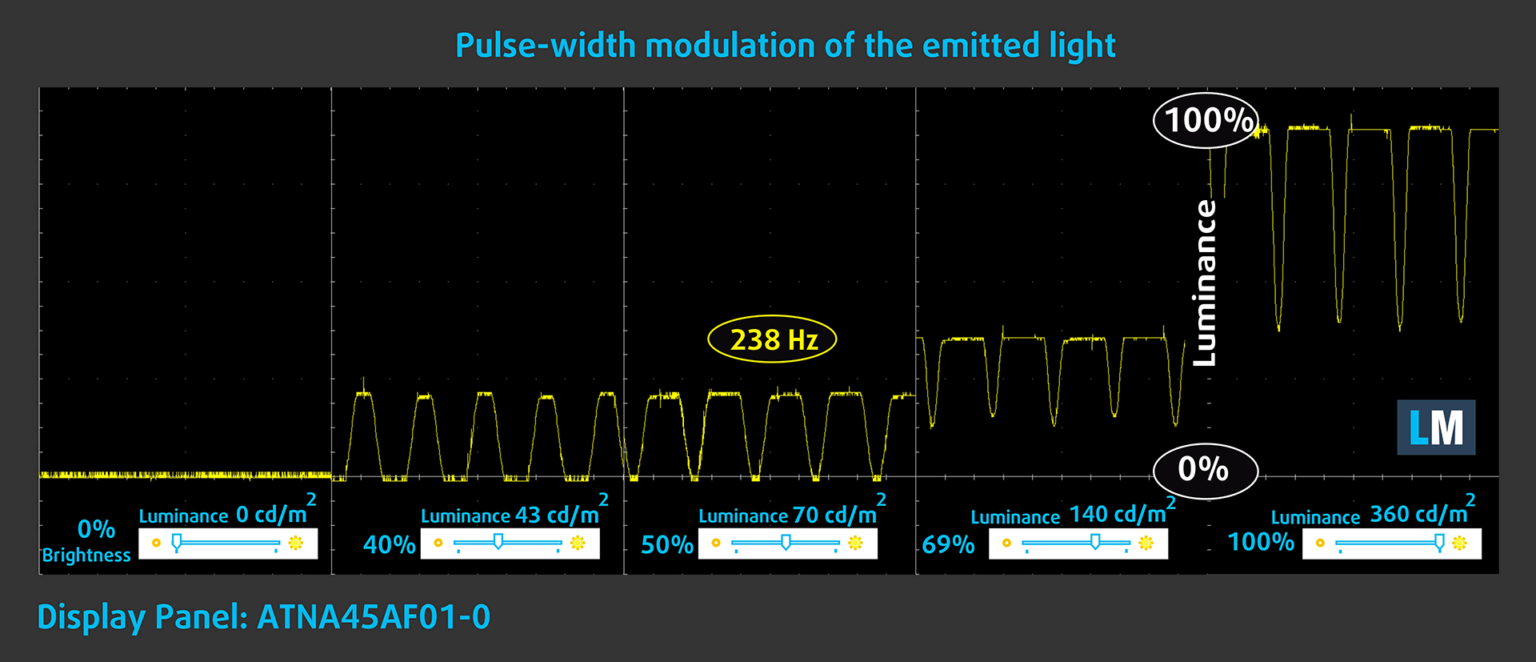 [In-Depth Comparison] ASUS Zenbook Pro 14 Duo OLED (UX8402) vs ...