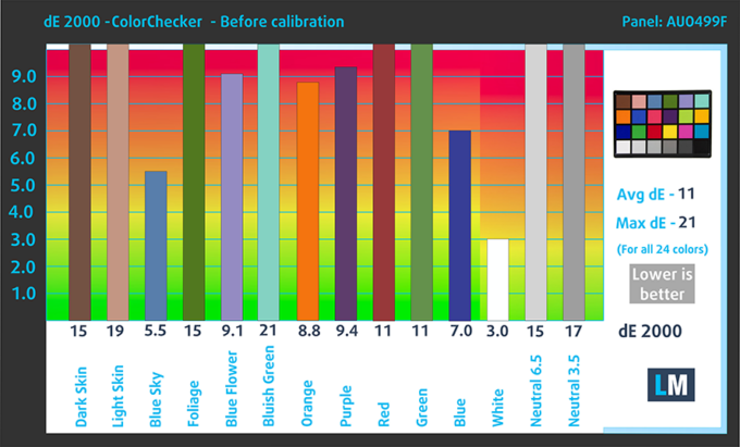 HP 255 G9 review | LaptopMedia UK