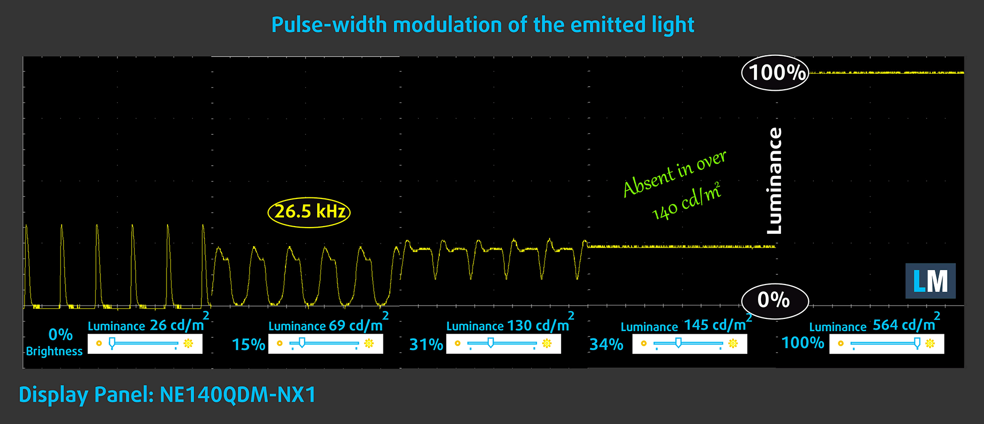 华硕ROG Zephyrus G14 GA402评测 | LaptopMedia 中国