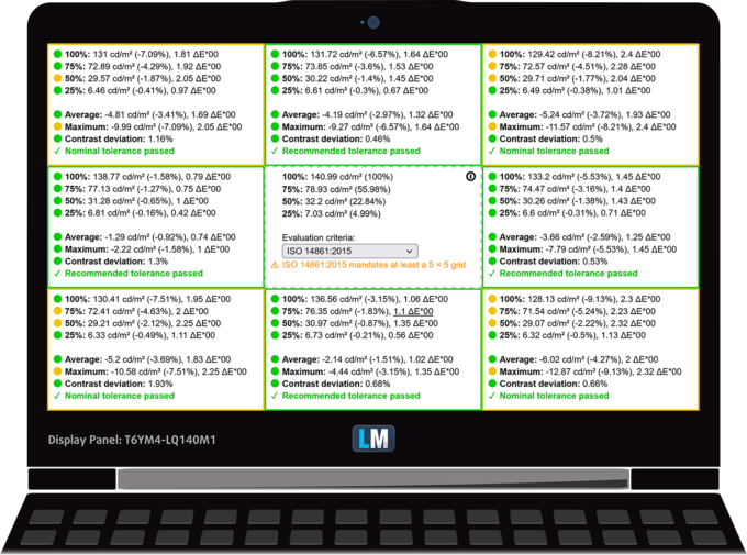 Dell Latitude 14 7430 (2-in-1) review | LaptopMedia.com