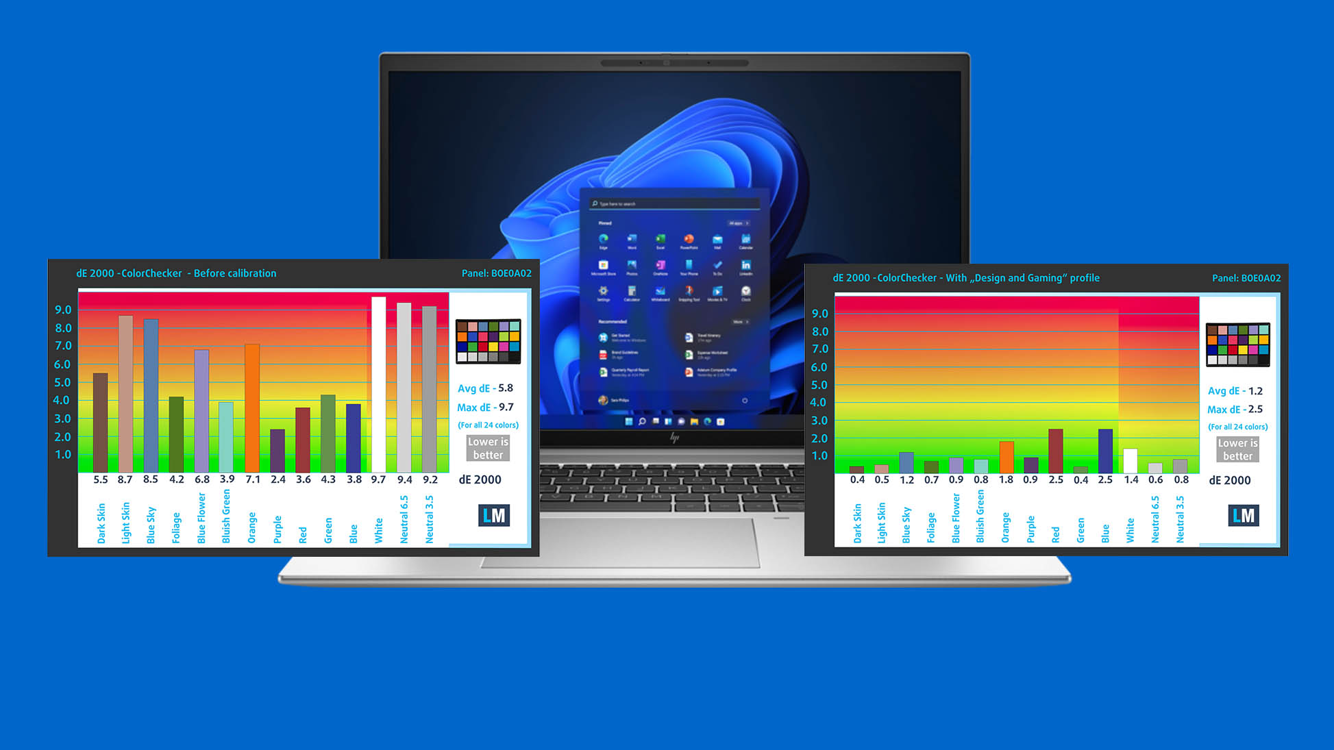 HP EliteBook 860 G9 gets a color accuracy injection by our Gaming and ...