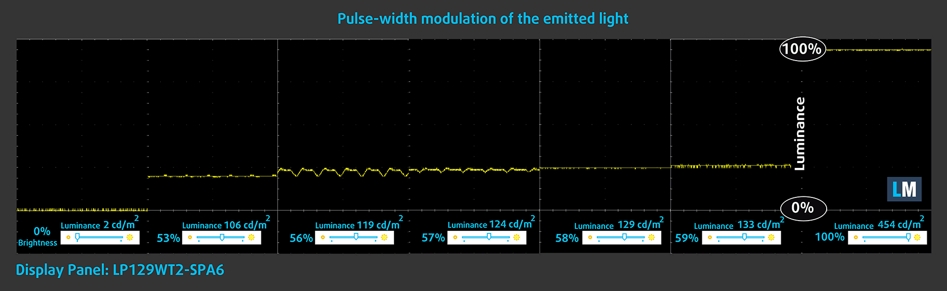Microsoft Surface Pro 9 review - tablets are now equal to laptops ...