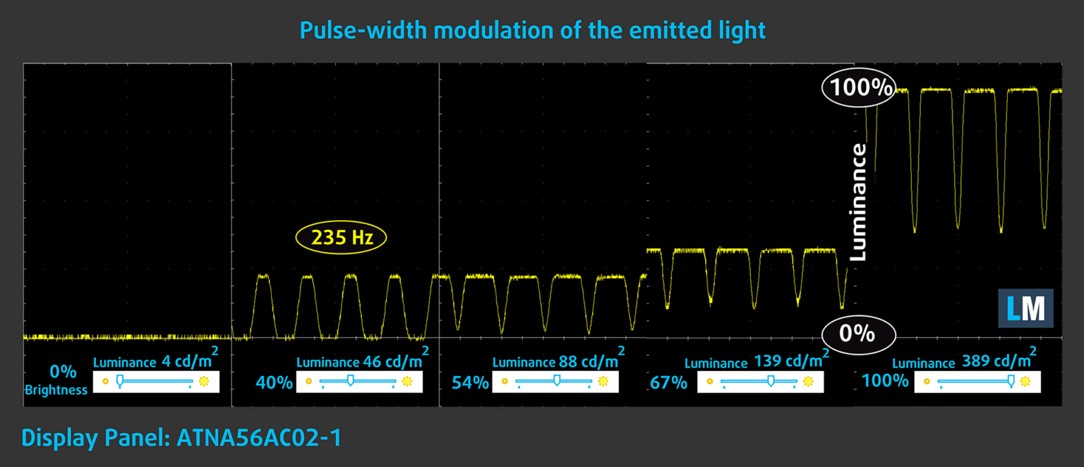 [In-Depth Comparison] ASUS Vivobook Pro 15 OLED (K6502) vs Lenovo ...