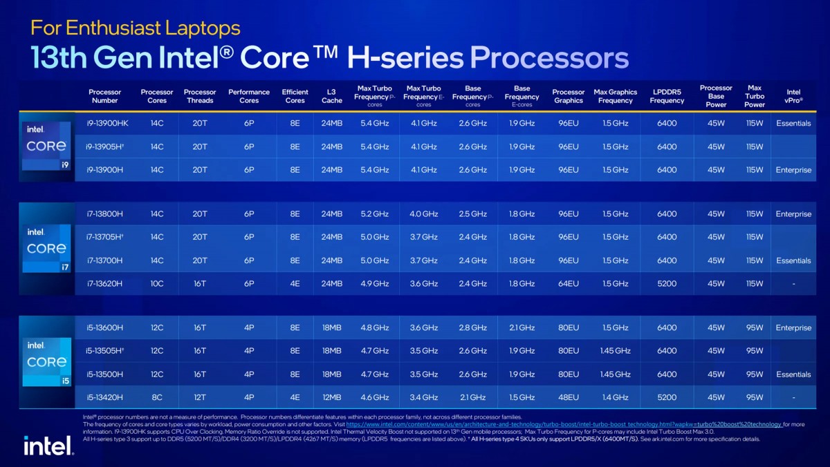 Los procesadores Intel de 13ª generación para portátiles ya son una ...