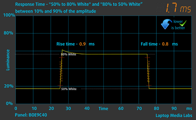 ASUS Zenbook 17 Fold OLED (UX9702) review - is there a future for ...