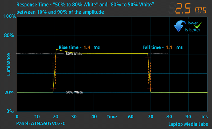 ASUS Zenbook Pro 16X OLED (UX7602) review - a truly magical device ...