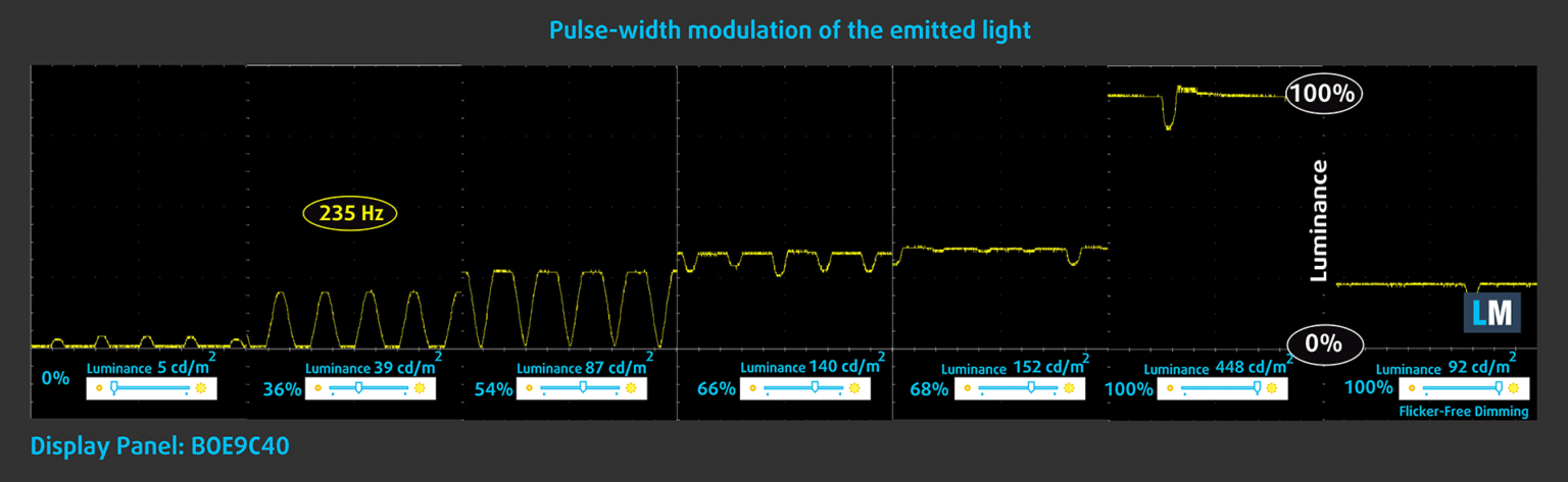ASUS Zenbook 17 Fold OLED (UX9702) review - is there a future for ...