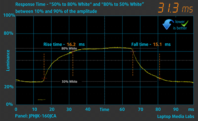 Dell Precision 16 7670 review - is CAMM memory here to stay?: Display ...