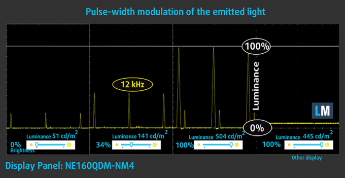 ASUS ROG Zephyrus M16 GU604 vs ROG Zephyrus G16 GU605 – Which Is the ...